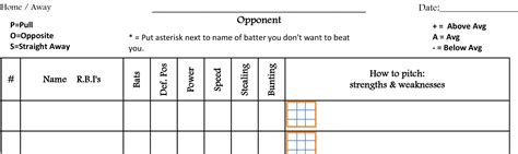 Baseball Scouting Report Editable Travel High School College