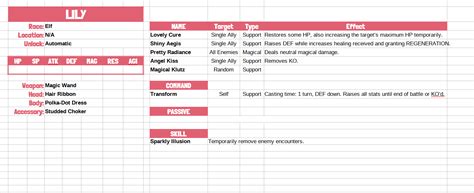 Game Development Documents RPG Maker Forums