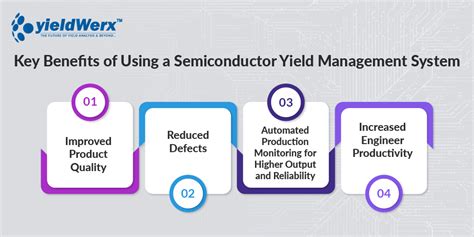 Yield Management Systems Yield Management Solution