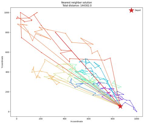 the capacitated vehicle routing problem — alns 7 0 0 documentation