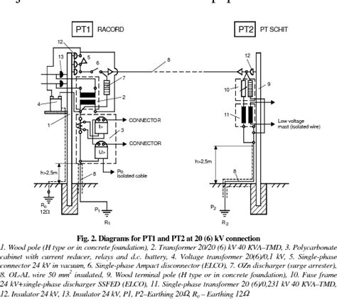 Figure 2 From Unconventional Solution For Low Power Single Phase Consumer Supply Semantic Scholar