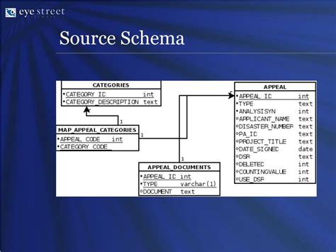 Ppt Using The Migrate Module Powerpoint Presentation Free Download