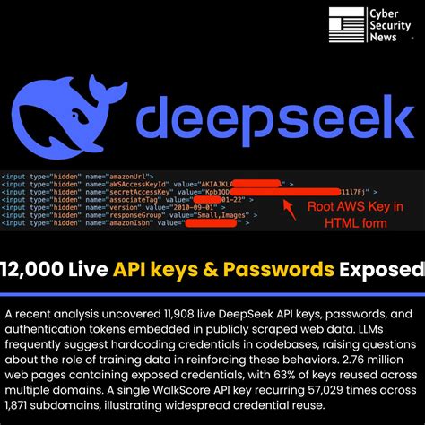 cyber security news ® on linkedin cybersecurity deepseek 17 comments