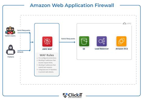 Alfonso Valdes On Linkedin Awssecurity Awscloud Cloudapplications Cloudsecurity Aws…