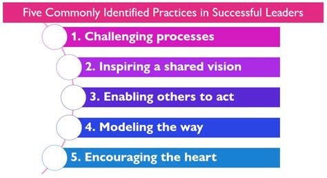 Suganthi Subramanian On Linkedin Selfleadership Management