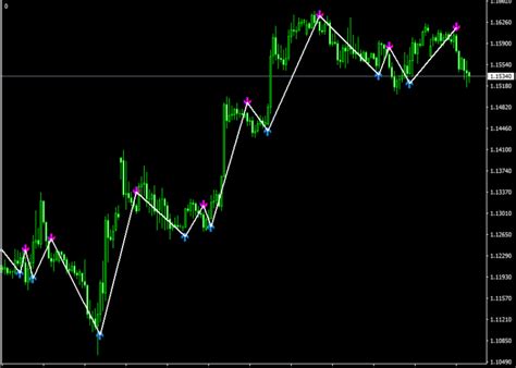 Trend Signal Version Indicator