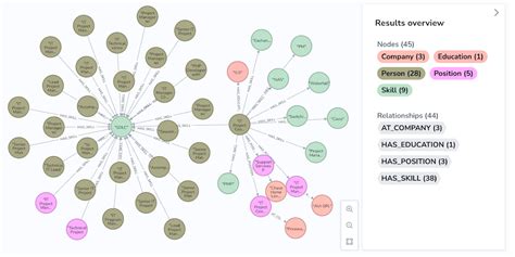 Create Knowledge Graph Neo4j At Terry Rousseau Blog
