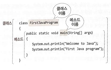 윤성우의 열혈 Java 프로그래밍 Chapter 01 Lets Start Java June And Directory