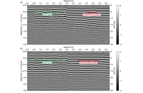 Transverse Gpr Radargrams Values In V A Scan T75 B Scan T79 Download Scientific Diagram