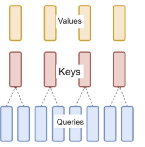 LLM Inference Optimization 101 | DigitalOcean
