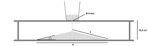 Angle Of Repose Experiment Yusufarescooper
