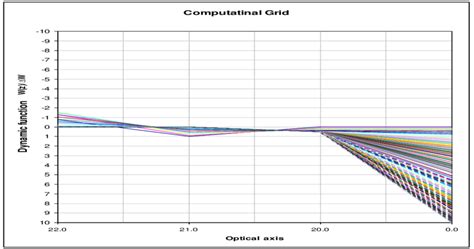 Represents Computational Grid Of The Dynamic Programming Procedure With