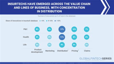 What Is Insurtech