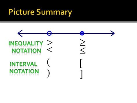 Interval Notation