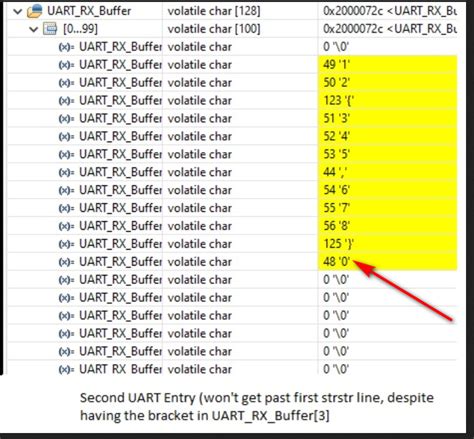 Stm32 Strstr Issue In C Stack Overflow