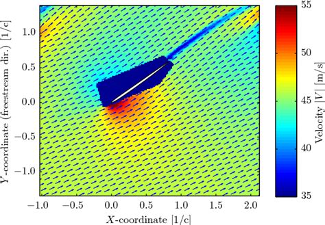 Figure 15 From The Effect Of Pylon Trailing Edge Blowing On The Performance And Noise Production