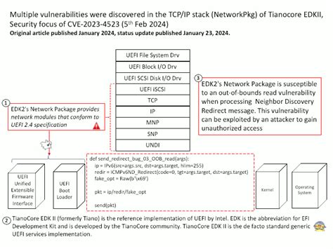 Multiple Vulnerabilities Were Discovered In The TCP IP Stack NetworkPkg Of Tianocore EDKII