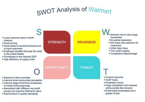 Walmart Case Study Meritshot