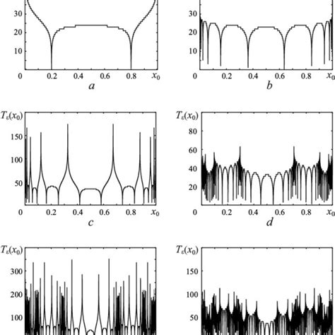A Component Block Diagram For The Engine Speed Control System Of Watts Download Scientific