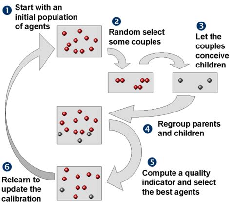 the genetic algorithm optimizes the agent population download