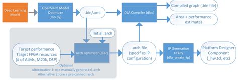 FPGA AI Suite Le Projet THINK