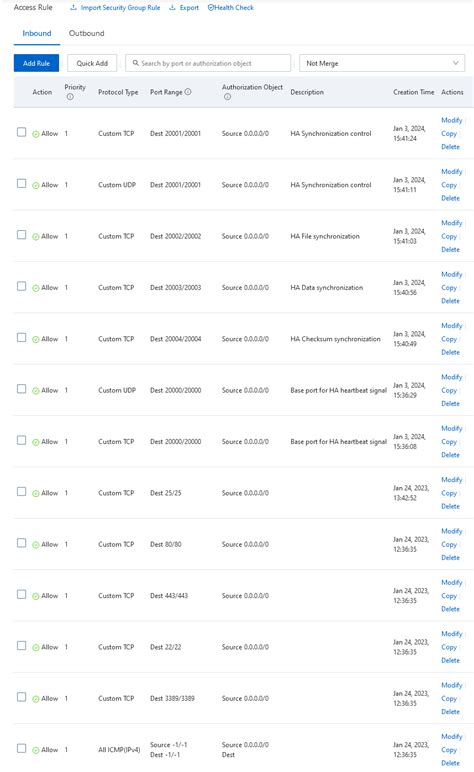Modify The Security Group For Ha Network Traffic Fortimail 740