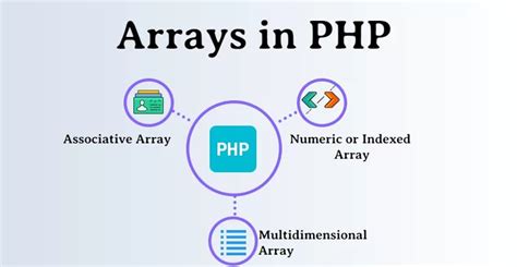 Php Arrays Introduction Of Array By Hdtank Medium