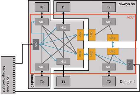 Flexnoc Archives Semiwiki