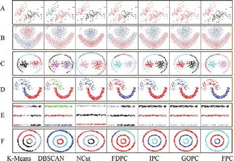 Csse Free Full Text Path Based Clustering Algorithm With High