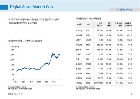 과감해지는 트럼프의 비트코인 행보 블록스트리트