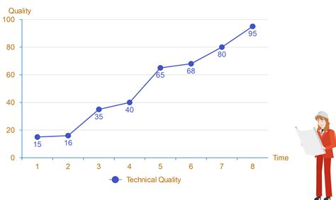 Part 1 Solution Design — Introduction And First Principles