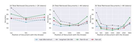 Raj Arun On Linkedin Ai Rag Nlp Generativeai Artificialintelligence
