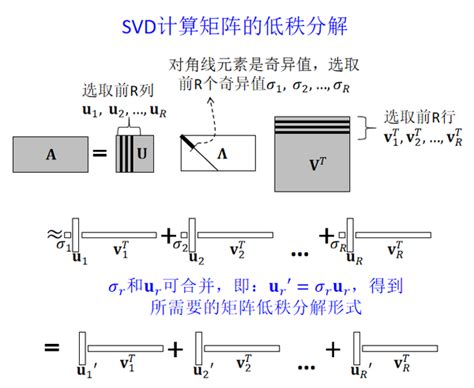 矩阵乘法与优化 知乎 矩阵乘法与优化 知乎