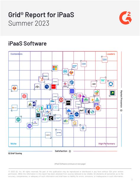 G2 Ibm App Connect Ipaas Grid Report Summer 2023 Pdf Cloud
