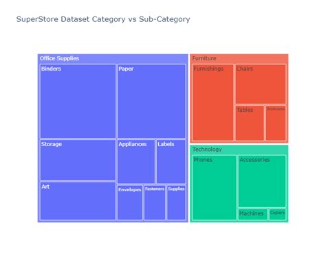 Github Faisalshmm Superstore Analysis Analyzing The Superstore
