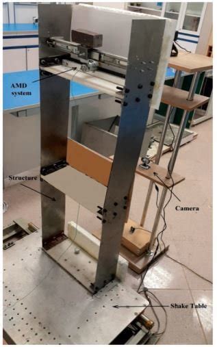 Test Structure With The AMD System Download Scientific Diagram