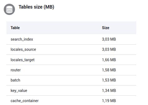 Database Dashboard