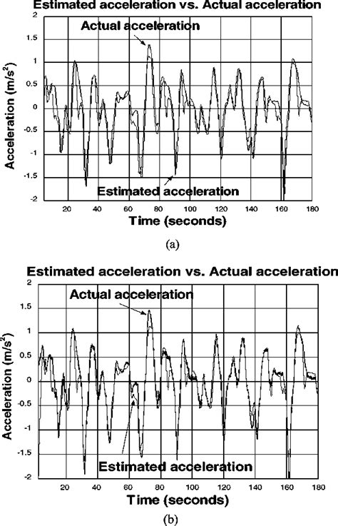 figure 12 from development of a novel sensorless longitudinal road