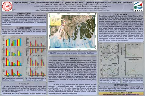 Pdf Temporal Variability Diurnal Seasonal And Decadal Scale Of Co2