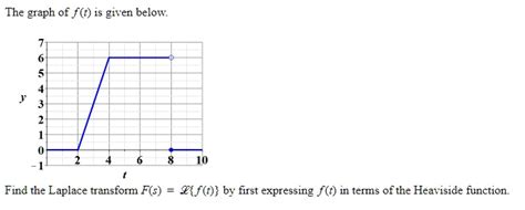 the graph of f t is given below find the laplace tr… solvedlib