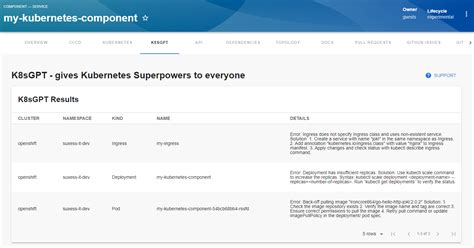 Backstage Plugin K8sgptreadmemd At Main · Suxess Itbackstage Plugin K8sgpt · Github