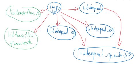 [feature request] rebuild library dependencies · issue 926
