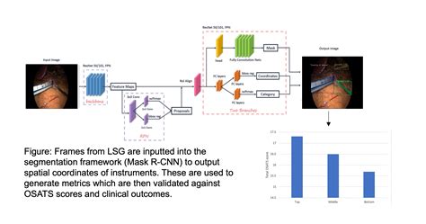 0707 Development And Validation Of Deep Learning Based Automatic