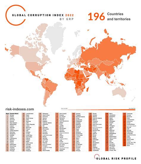 How To Check If Index Need Rebuild Oracle