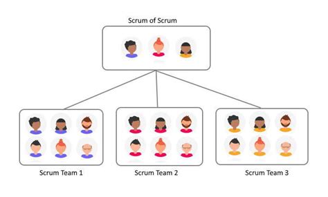 agile scaling scrum