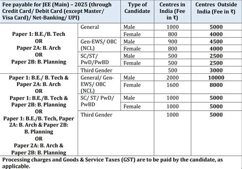 Jee Main 2025 Live Jee Session 2 Registration Today Updates On Answer