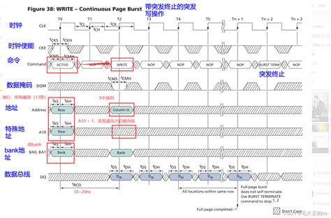 fpga sdram接口设计 csdn博客