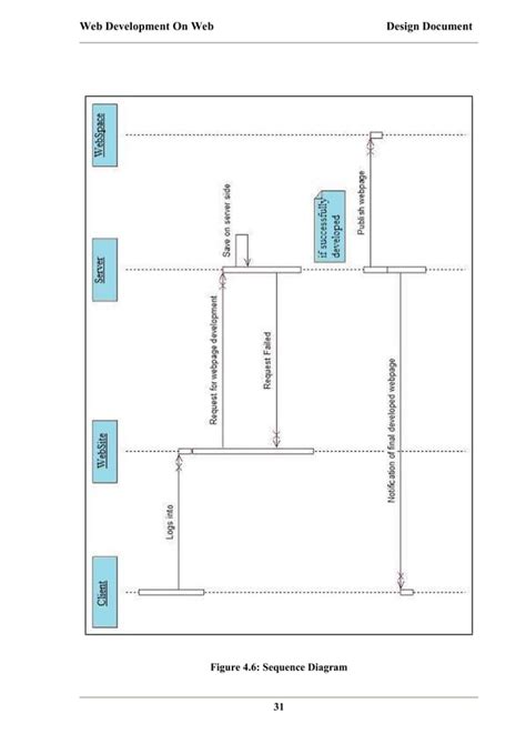 Web Development On Web Project Report Pdf Web Development Internet