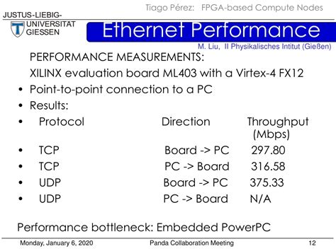 Ppt Panda Collaboration Meeting Fpga Based Compute Nodes For High Speed Data Acquisition
