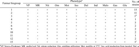 assignment of korean isolates of cronobacter spp enterobacter